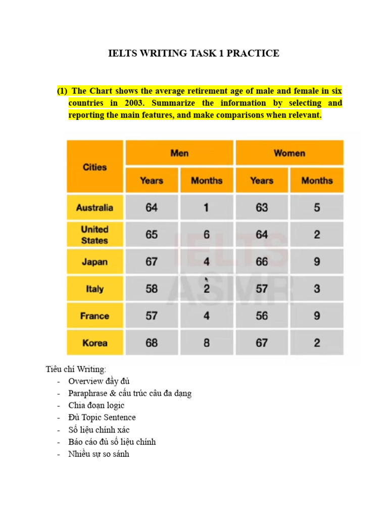 Ielts Writing Task 1_practice | PDF | Contentment | Korea