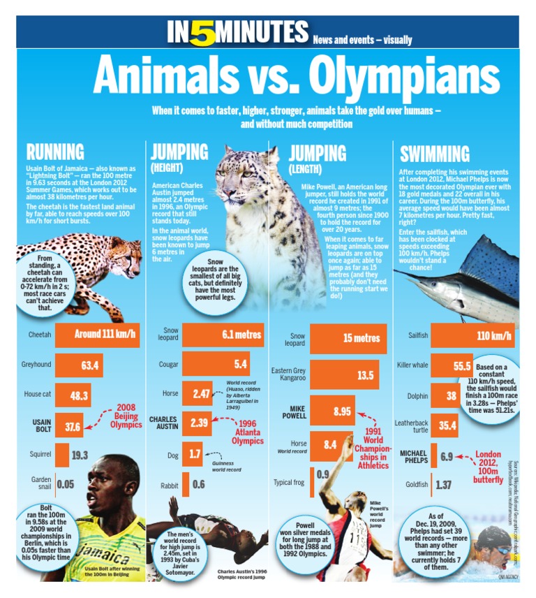 Infographic: Animals Vs Olympians | Summer Olympic Games | Sports
