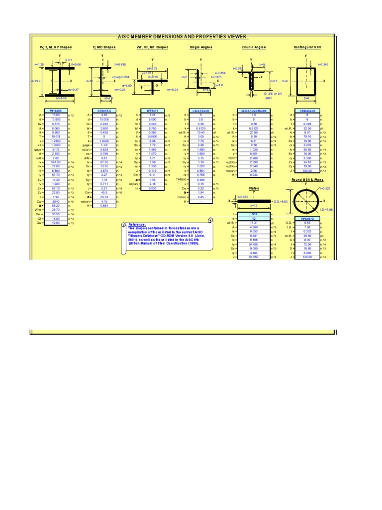 Aisc Member Sizes - Design Talk