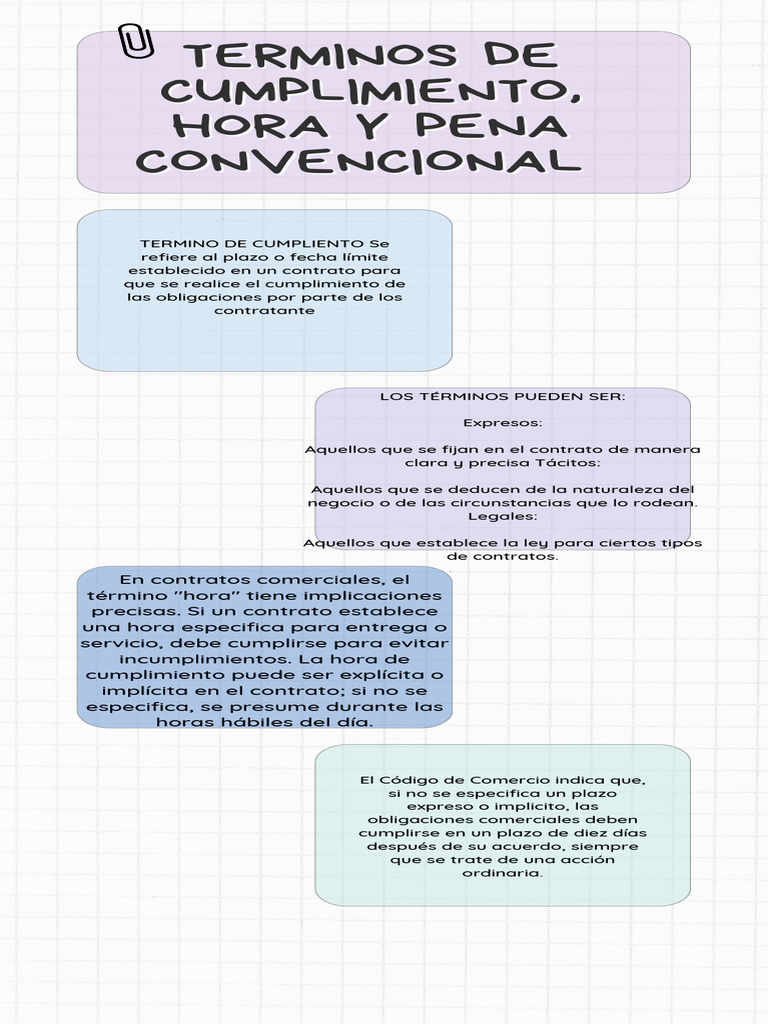 Copia de Blue Cute Creative Process Infographic_20260408_211005_0000 ...