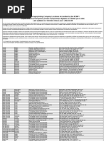 MIE Fingerprint Zone Locations in SA | PDF