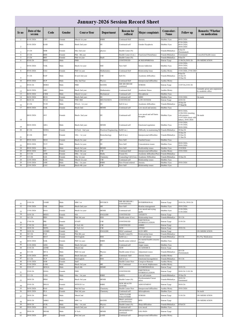 January 2026 Session Record Sheet - Sheet1 | PDF