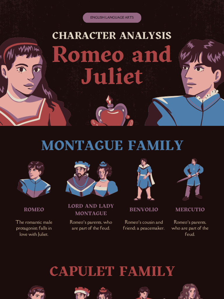 Character Analysis Romeo and Juliet Red and Blue Illustrative Style ...