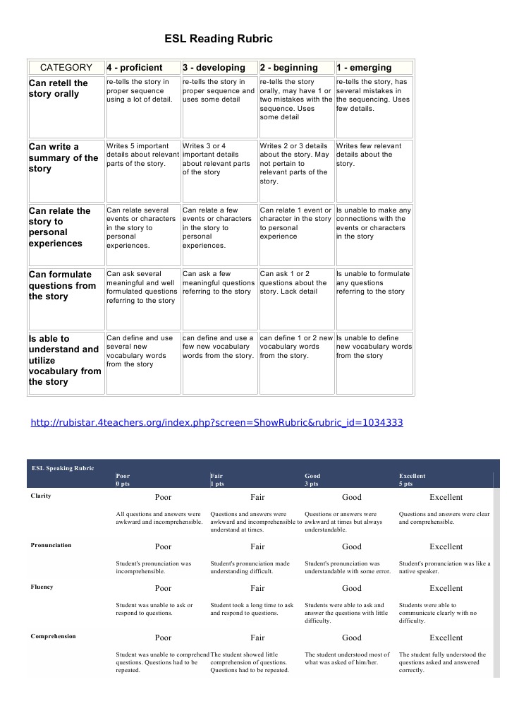 ESL Reading Rubric | Question | Reading Comprehension