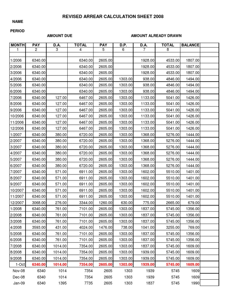 Revised Arrear Calculation Sheet 2008 | PDF | Finance & Money ...
