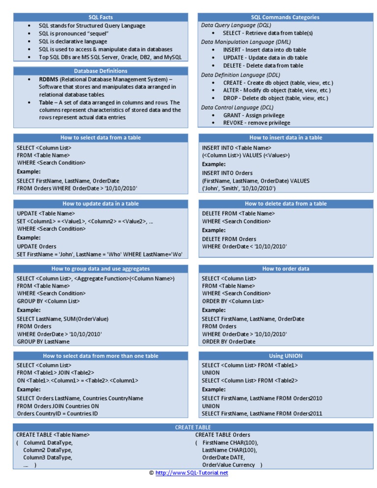 SQL Cheat Sheet | PDF | Sql | Table (Database)