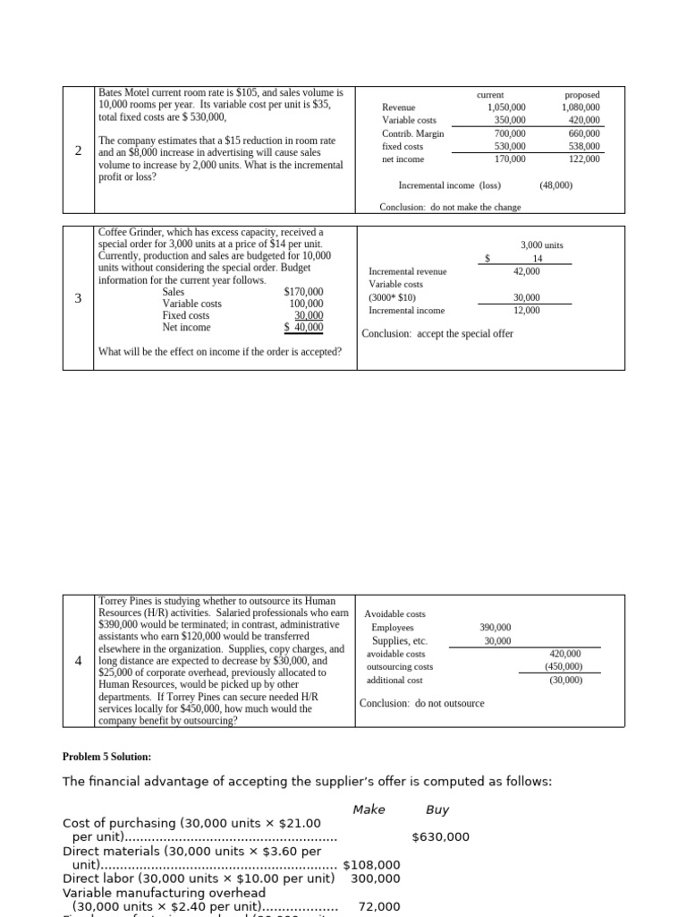 Chapter 13 Additional Practice Problems Solution | PDF | Cost Of Goods ...