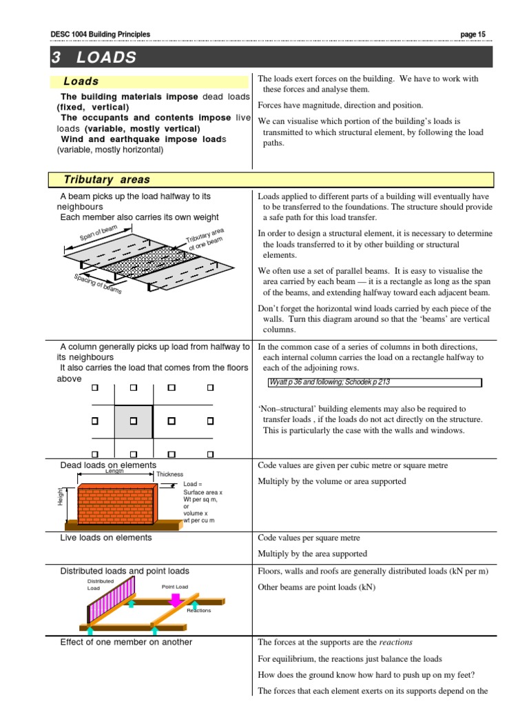 Structural Design Basic Principles | PDF | Wound | Structural Load