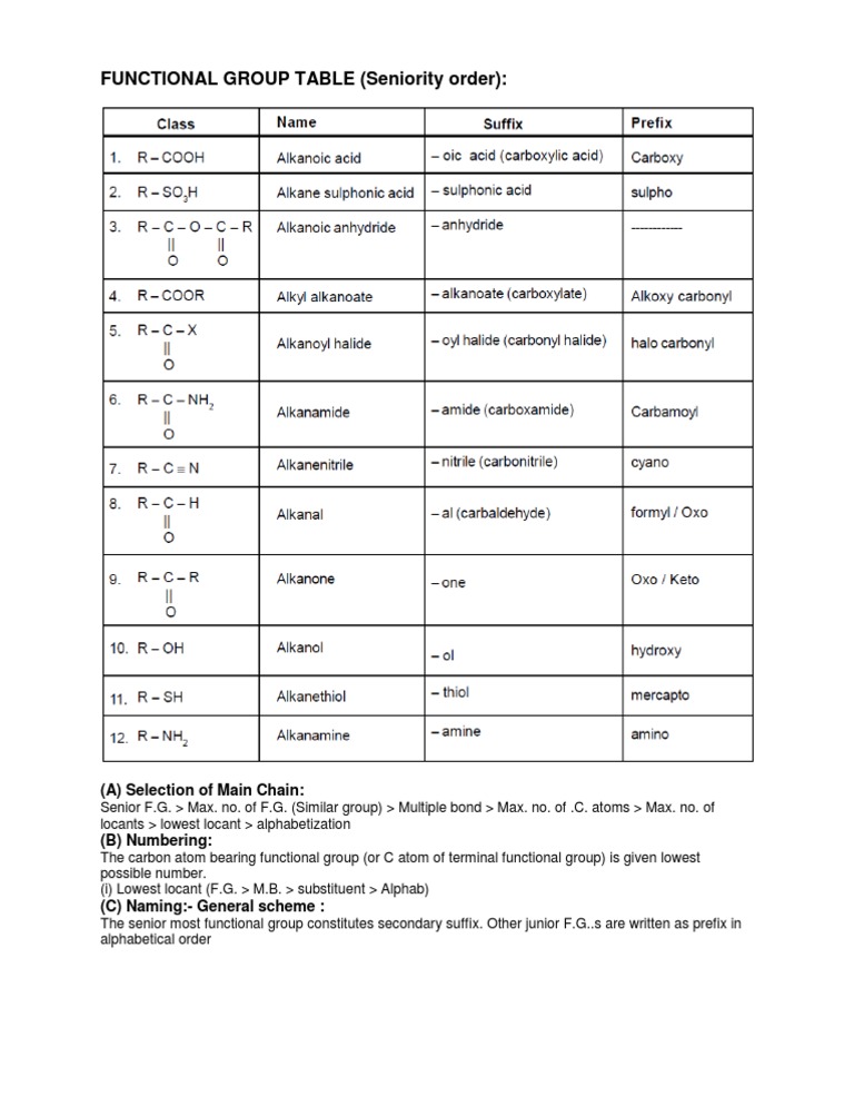 FUNCTIONAL GROUP TABLE (Seniority Order) :: (A) Selection of Main Chain ...