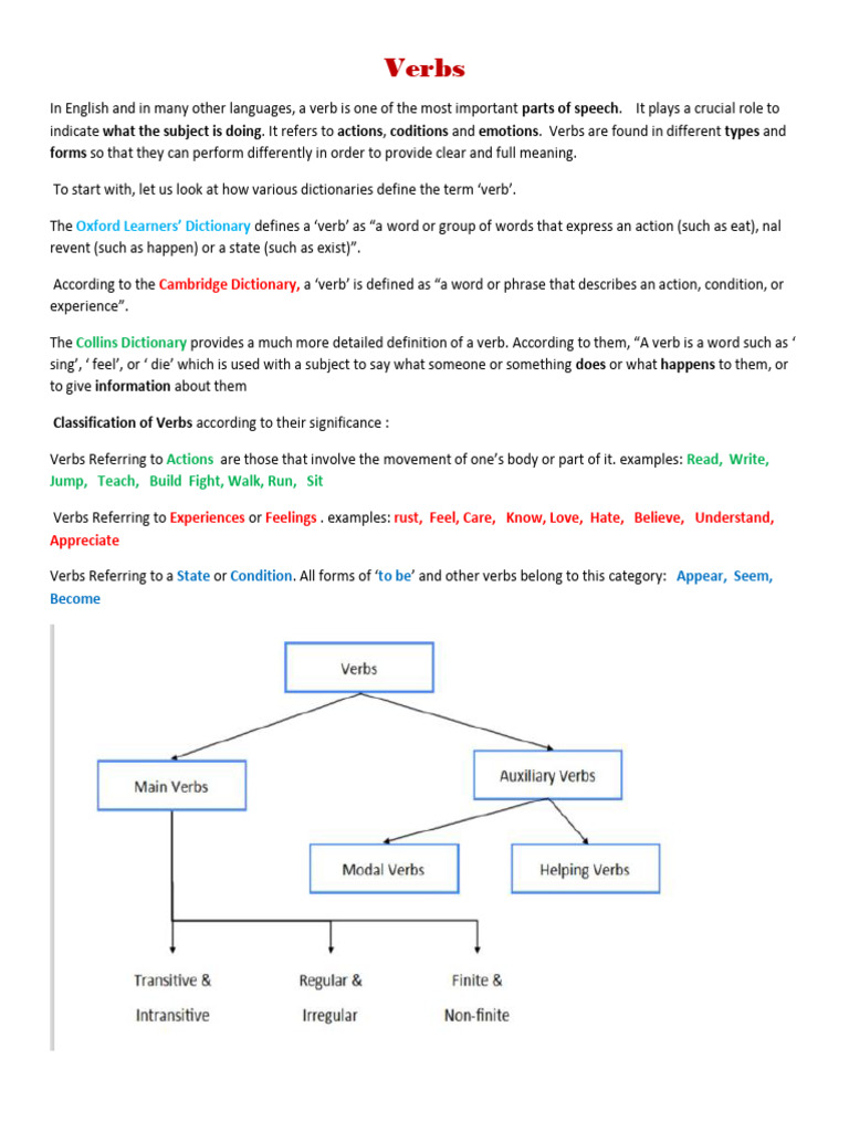 Lesson 1 Verbs Moodle | PDF | Verb | Subject (Grammar)