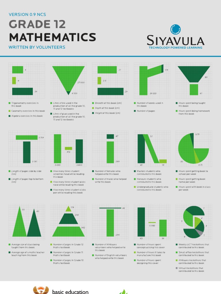 Everything Maths Grade 12 | PDF | Logarithm | Summation