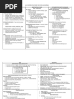 Resuscitation Documentation Template | PDF