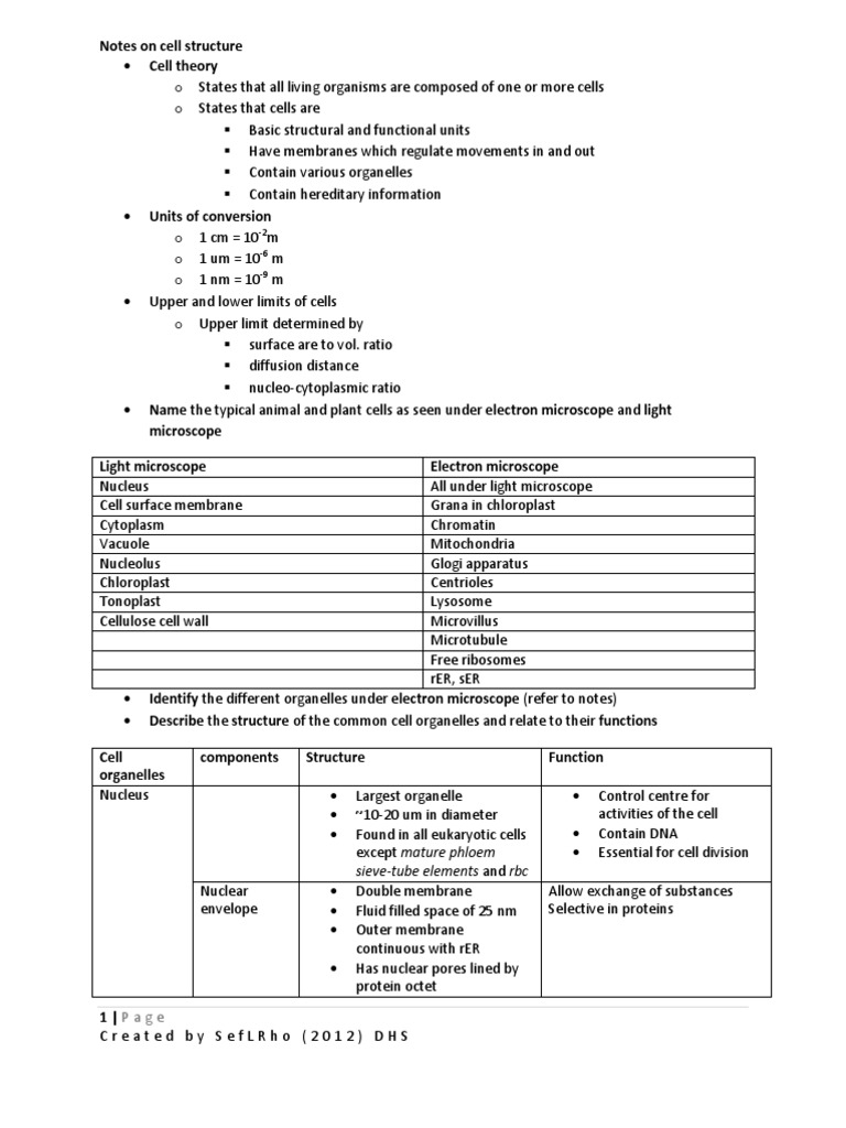 H2 Biology - Notes On Cell Structure - Cell Organelles | PDF | Cell ...