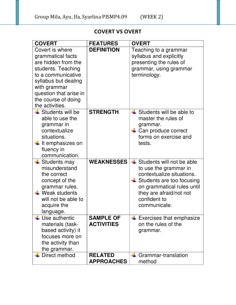 Covert Vs Overt | PDF