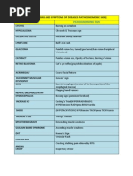 Pathognomonic Signs | PDF | Medical Specialties | Clinical Medicine