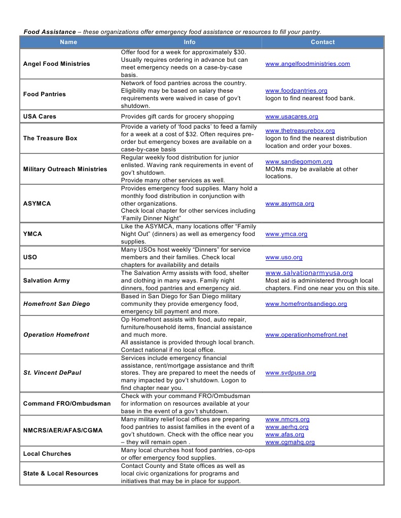 Food Bank Resources | PDF | Food Bank | Foods