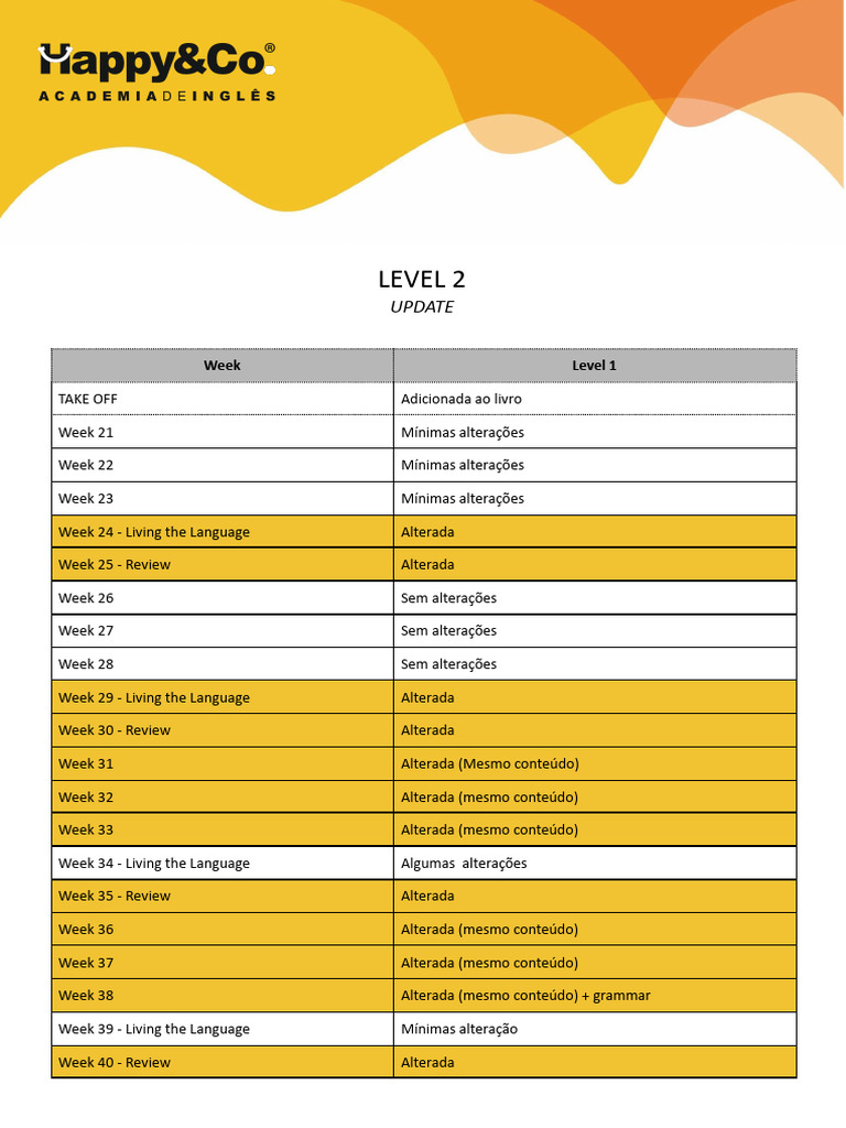 Answer Key and Script LEVEL 2 | PDF | Latin America | Banks