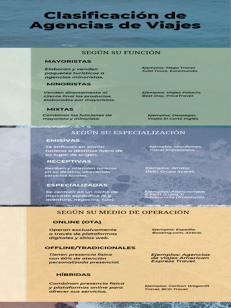 Infographic on Travel Agency Classification 20260325 225135 0000 ...