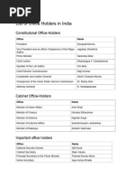 Indian Order of Precedence List | PDF | Government | Positions Of Authority