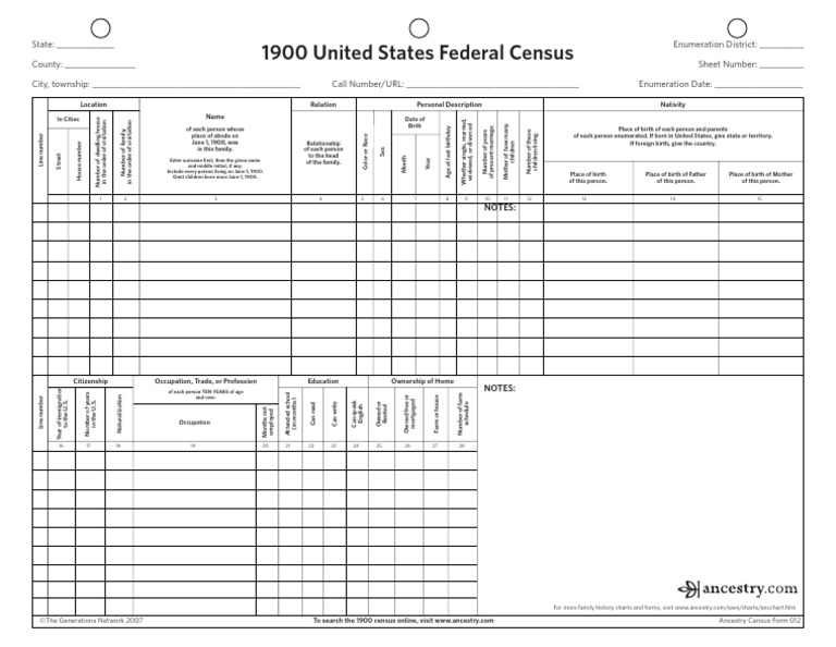 1900 United States Federal Census: Location Name Relation Personal ...