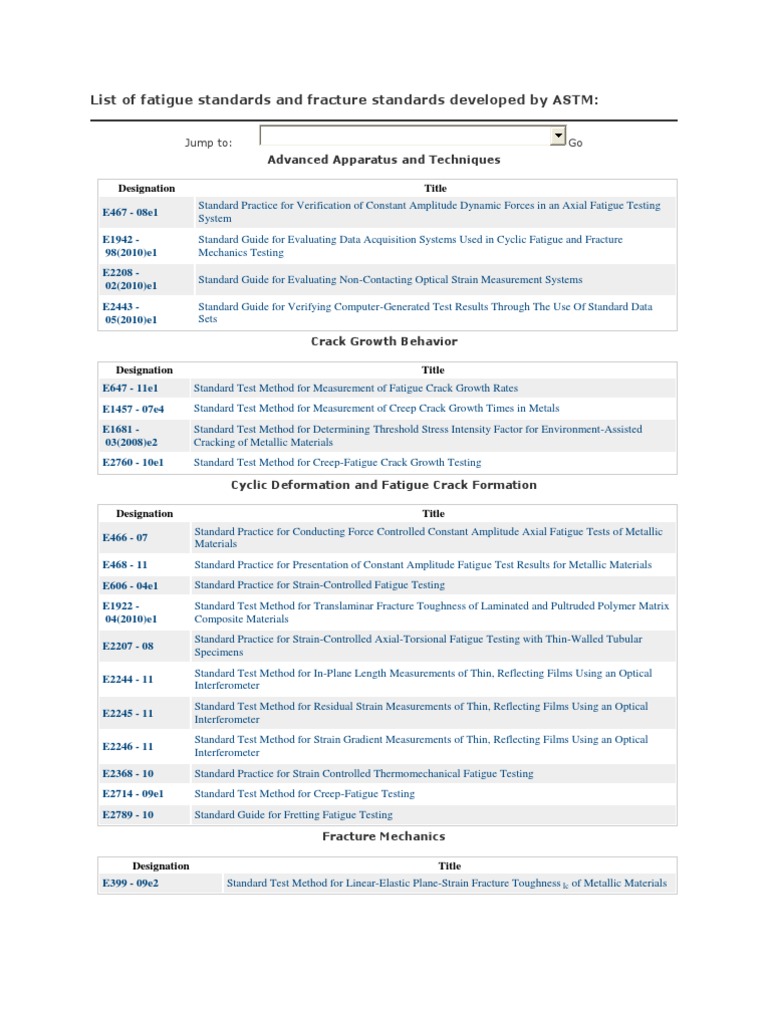 ASTM and ISO Fatigue Testing Standards | PDF | Fatigue (Material ...