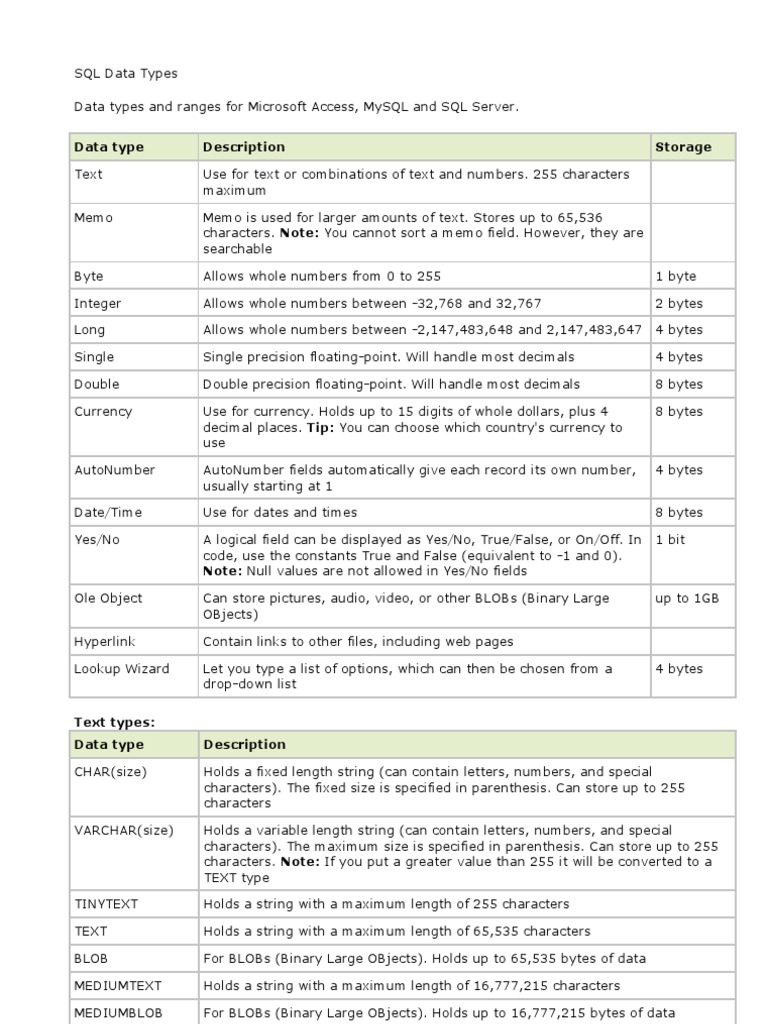 SQL Data Types | PDF | Data Type | String (Computer Science) SQL Data Types | PDF | Data Type | String (Computer Science)