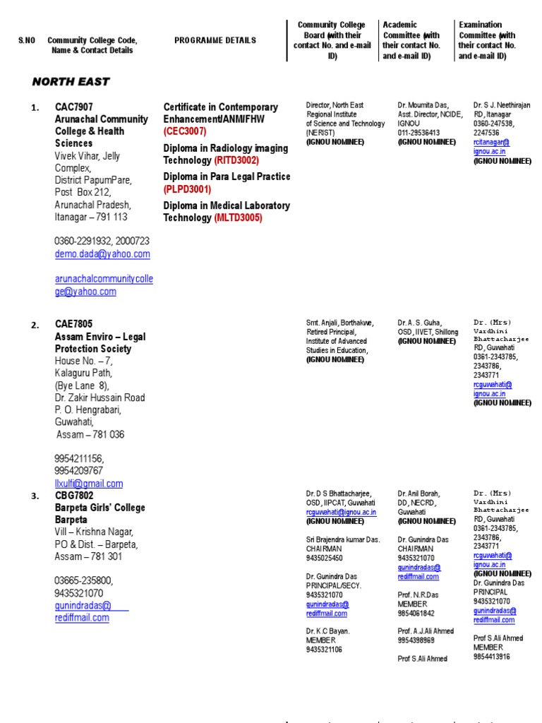 Community College Directory | PDF | Wellness