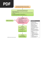 Resuscitation Documentation Template | PDF