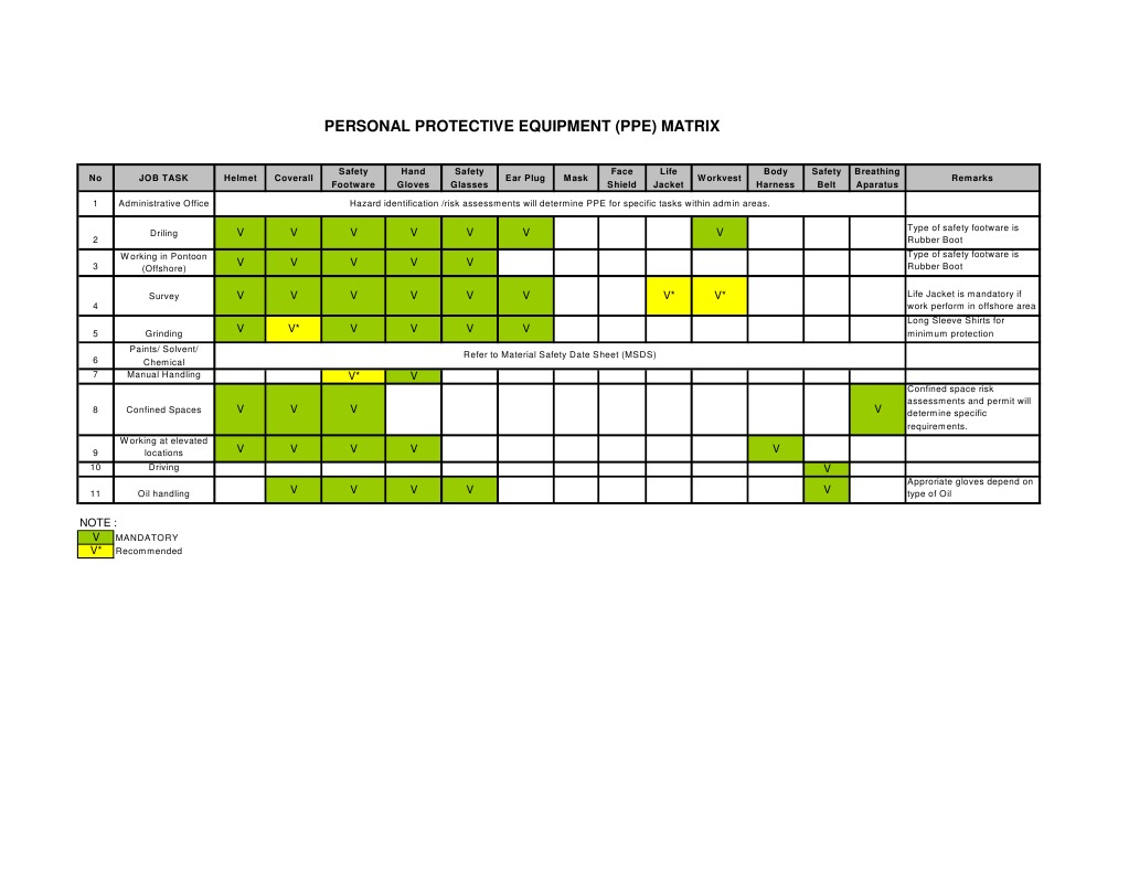 Sampel PPE Matrix | Personal Protective Equipment | Sports Equipment