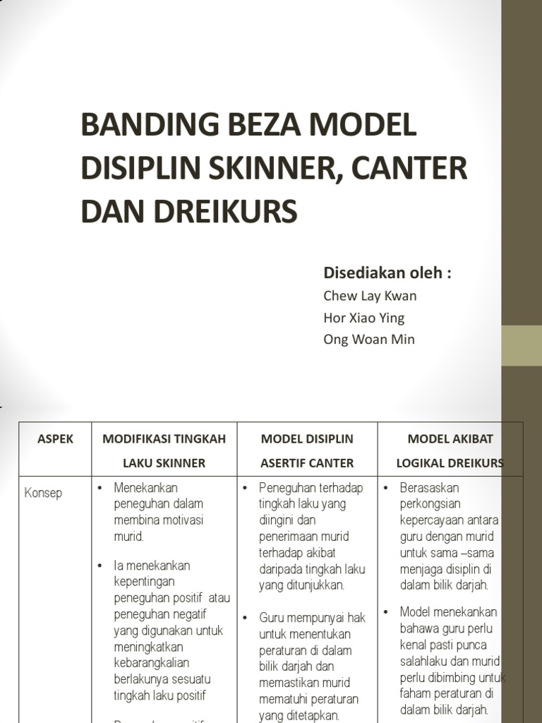 Banding Beza Model Disiplin Skinner, Canter Dan Dreikurs (White) | PDF
