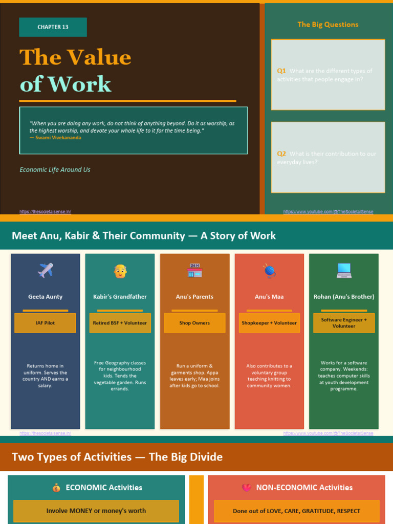 CH 13 Value_of_work PPT (1) | PDF | Salary | Employment