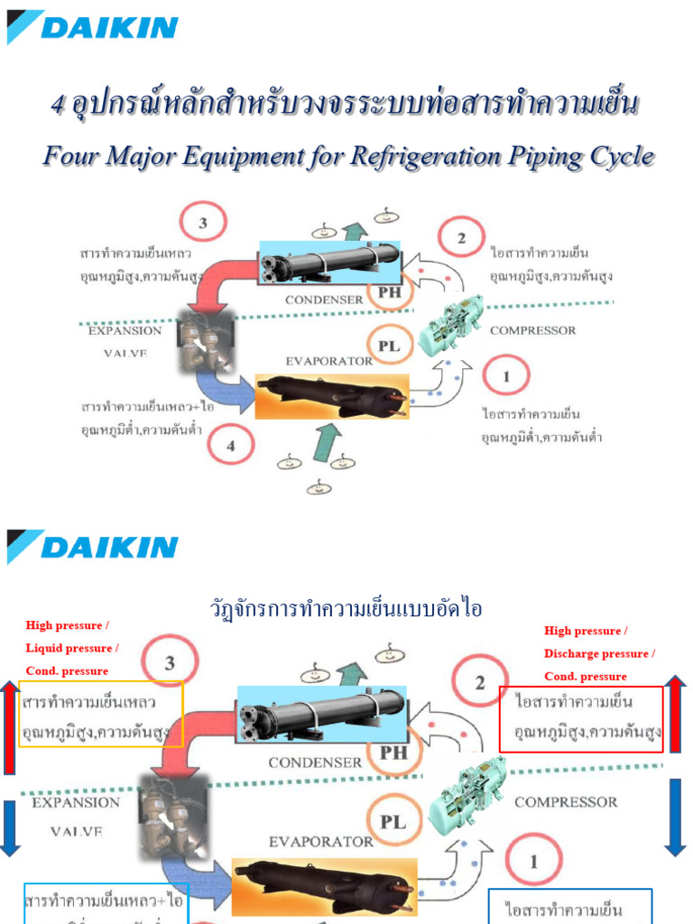Four Major Equipment For Refrigeration Piping Cycle | PDF