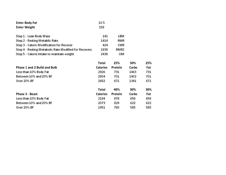 Body Beast Calorie Calculator Guide | PDF | Food Energy | Human Body