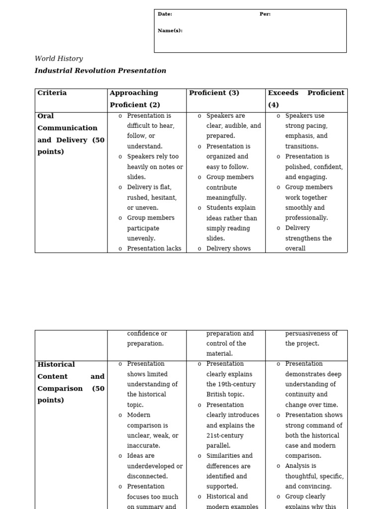 Swistock Industrial Revolution Presentation Rubric | PDF | Essays ...