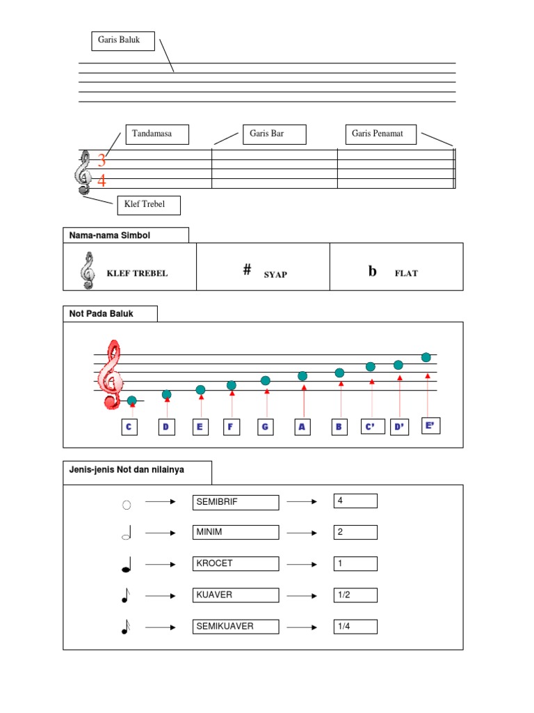 Nota Muzik Tahun 5: Simbol dan Jenis | PDF
