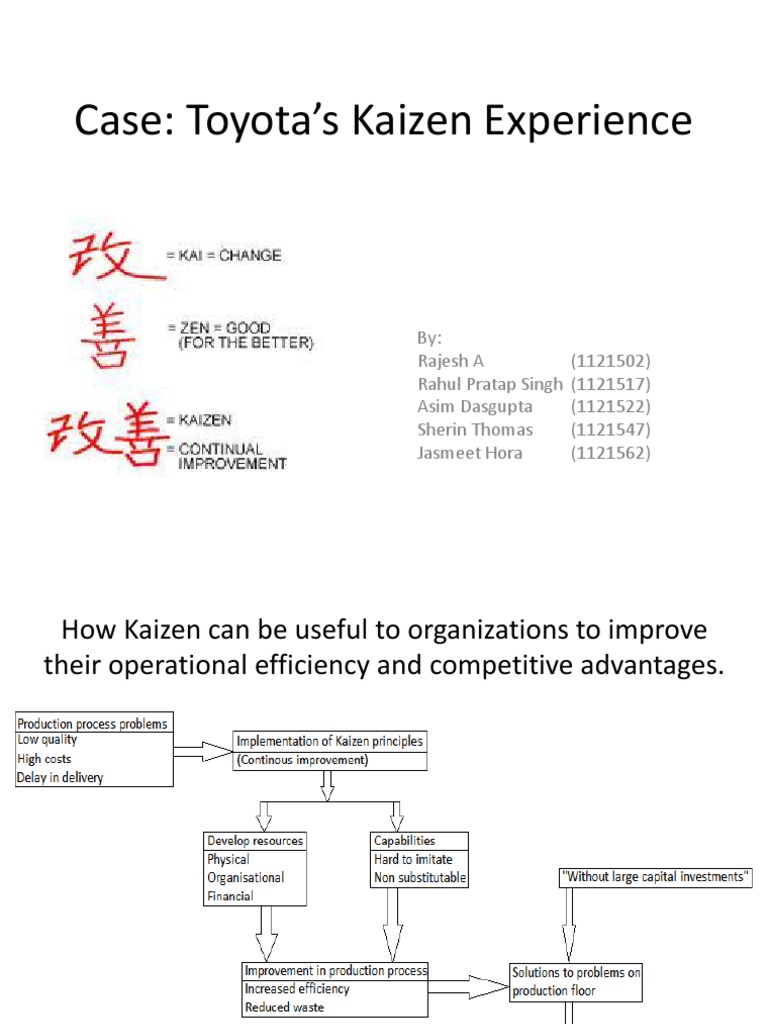 Toyota's Kaizen Experience Case | Labour Economics | Employment