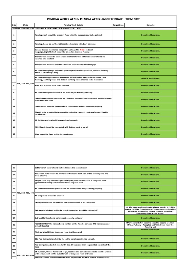 Pending Works .List | Cable | Engineering