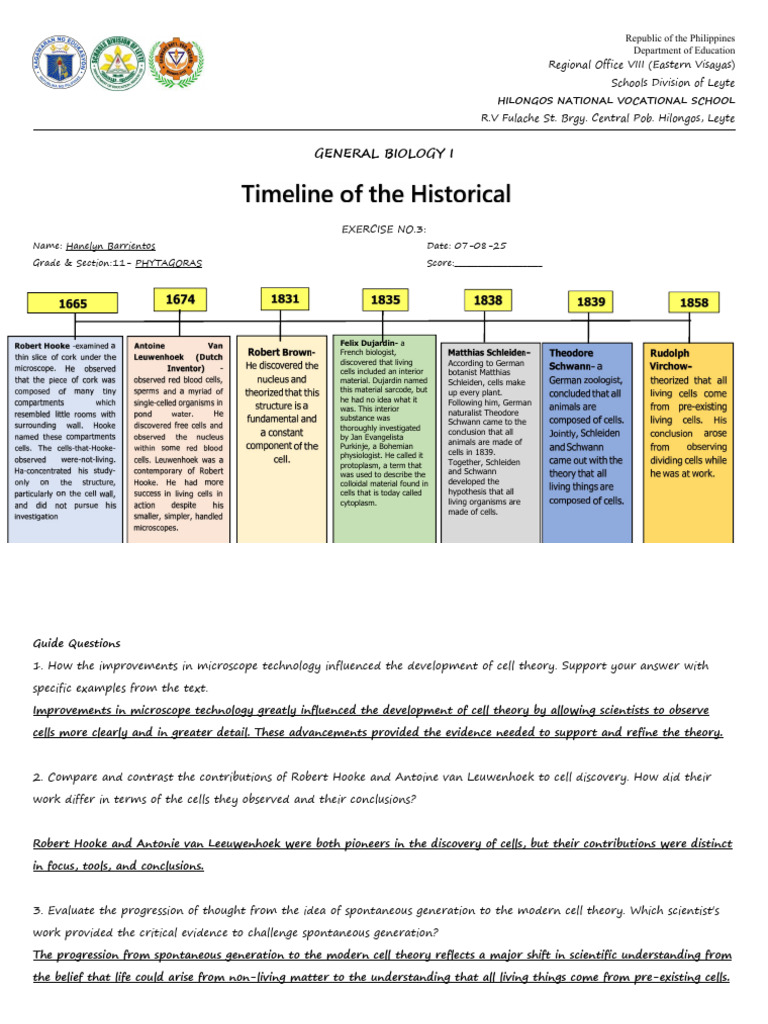 Exercise No.3_Timeline of the Historical Development of Cell Theory ...