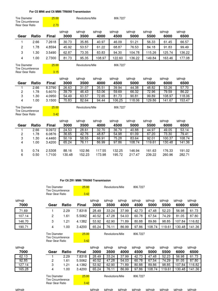 Gear Ratio Transmission MPH Calculator | PDF | Gear | Automobiles