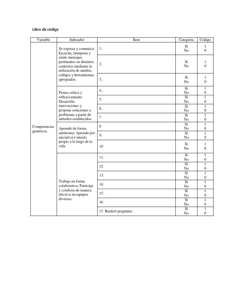 Libro de Códigos | PDF