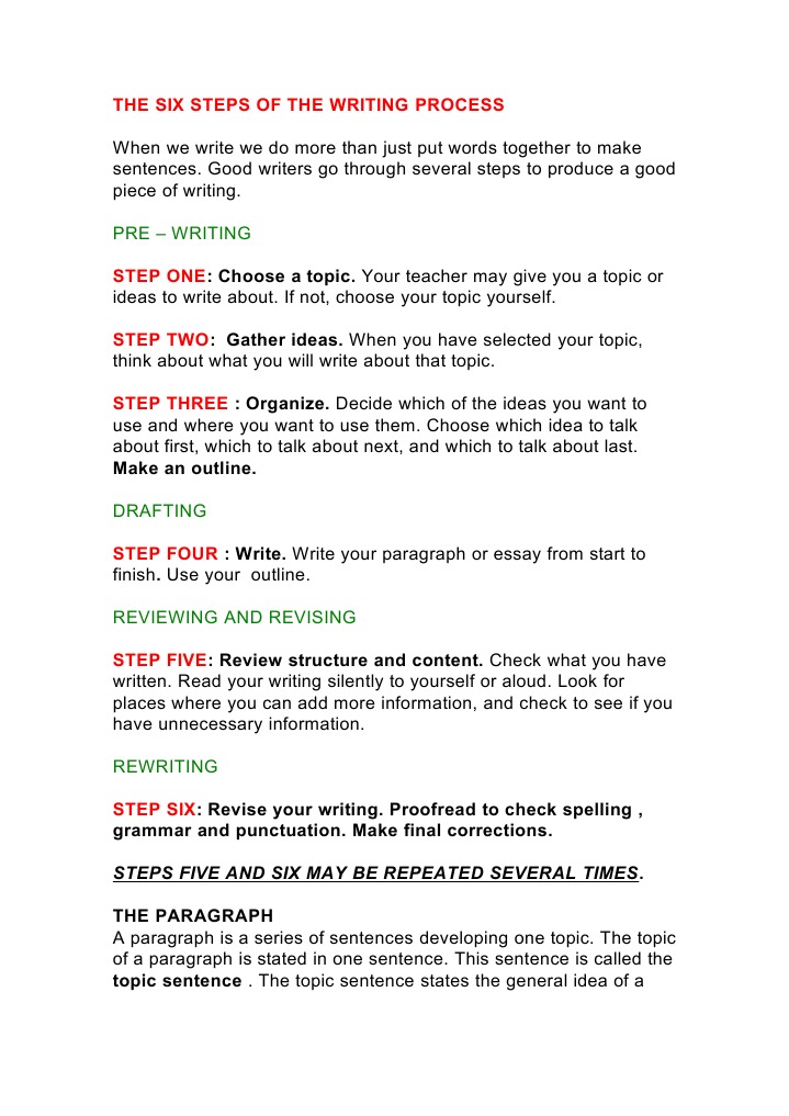 The Six Steps of the Writing Process | Paragraph | Essays