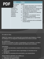 Explicación de Las Etapas o Fases Del Modelo Tyler | PDF | Evaluación ...