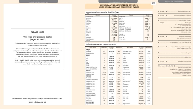 Approximate Loose Material Densities Units of Measure and Conversion ...