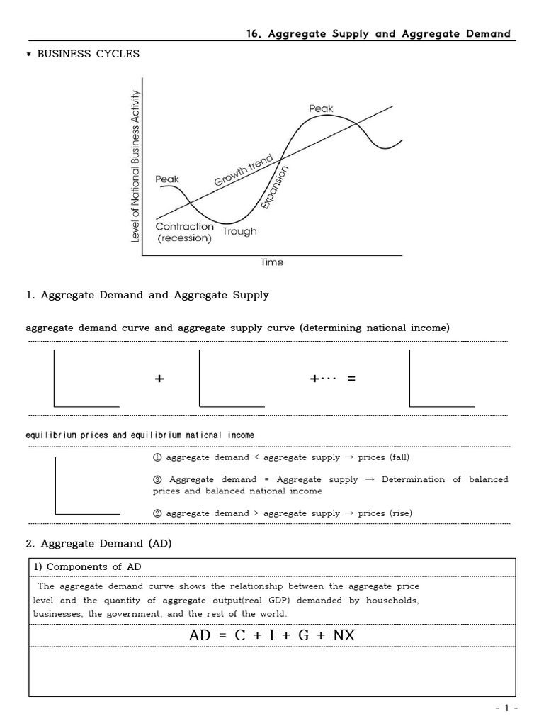 16. Aggregate Supply and Aggregate Demand | PDF | Aggregate Demand ...