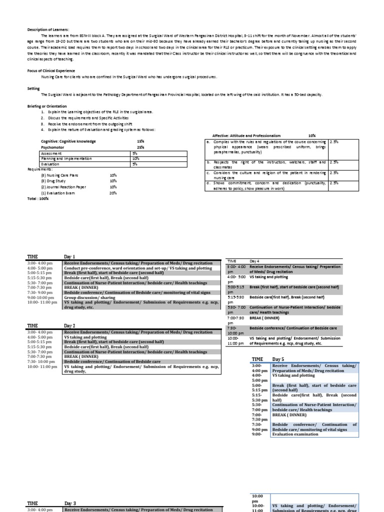 Clinical Teaching Plan | PDF | Nursing | Surgery