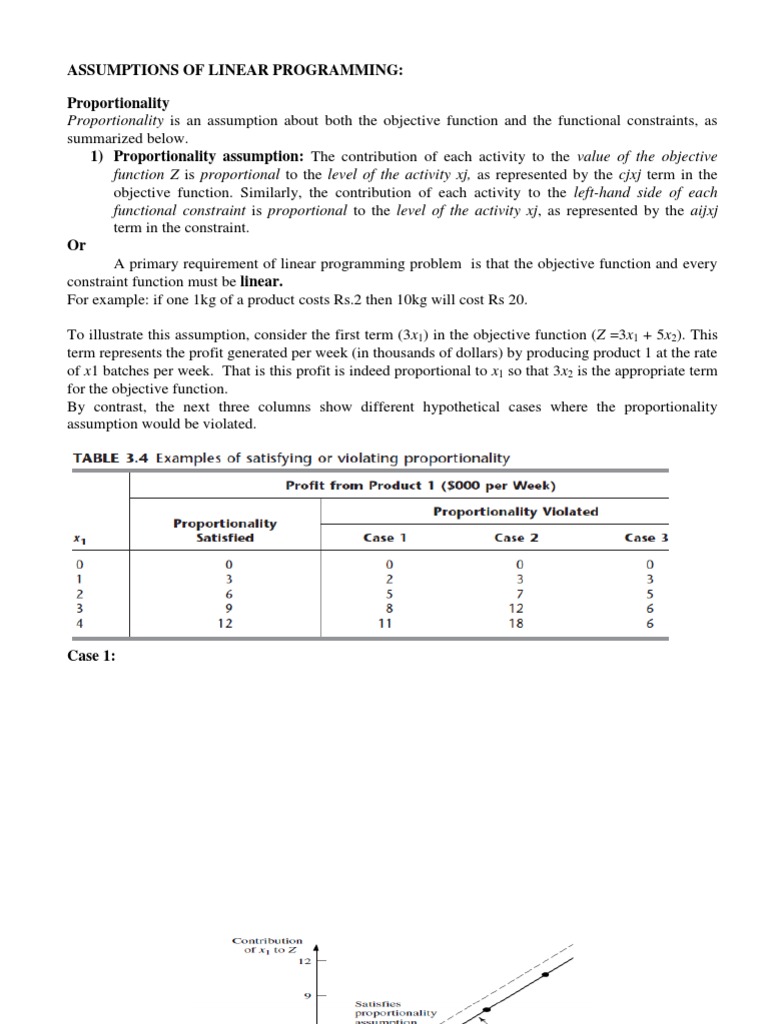 Assumptions of Linear Programming | PDF | Radiation Therapy | Cancer