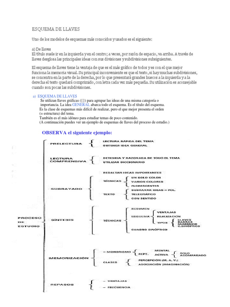 Esquema de Llaves | PDF