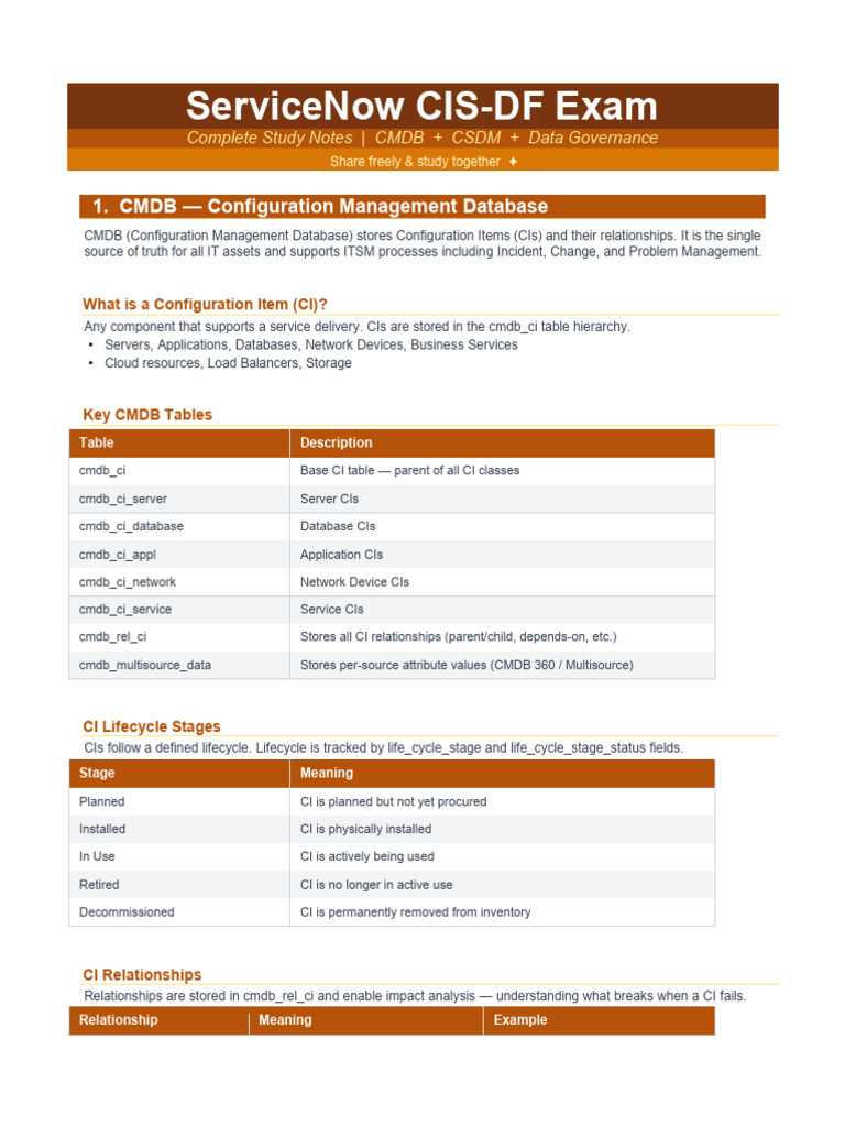 CIS-DF | PDF | Software Engineering | Computing