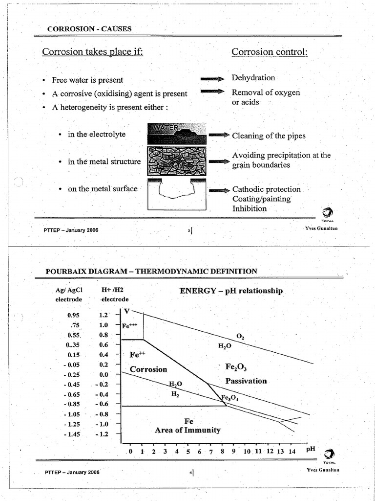 Cathodic Protection Book | PDF
