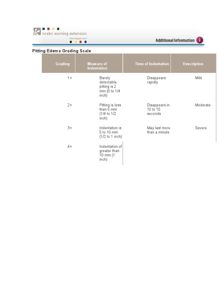 Pitting Edema Grading Scale | PDF | Nature